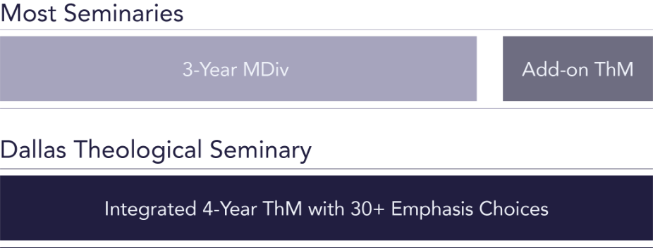 Master of Theology - Dallas Theological Seminary